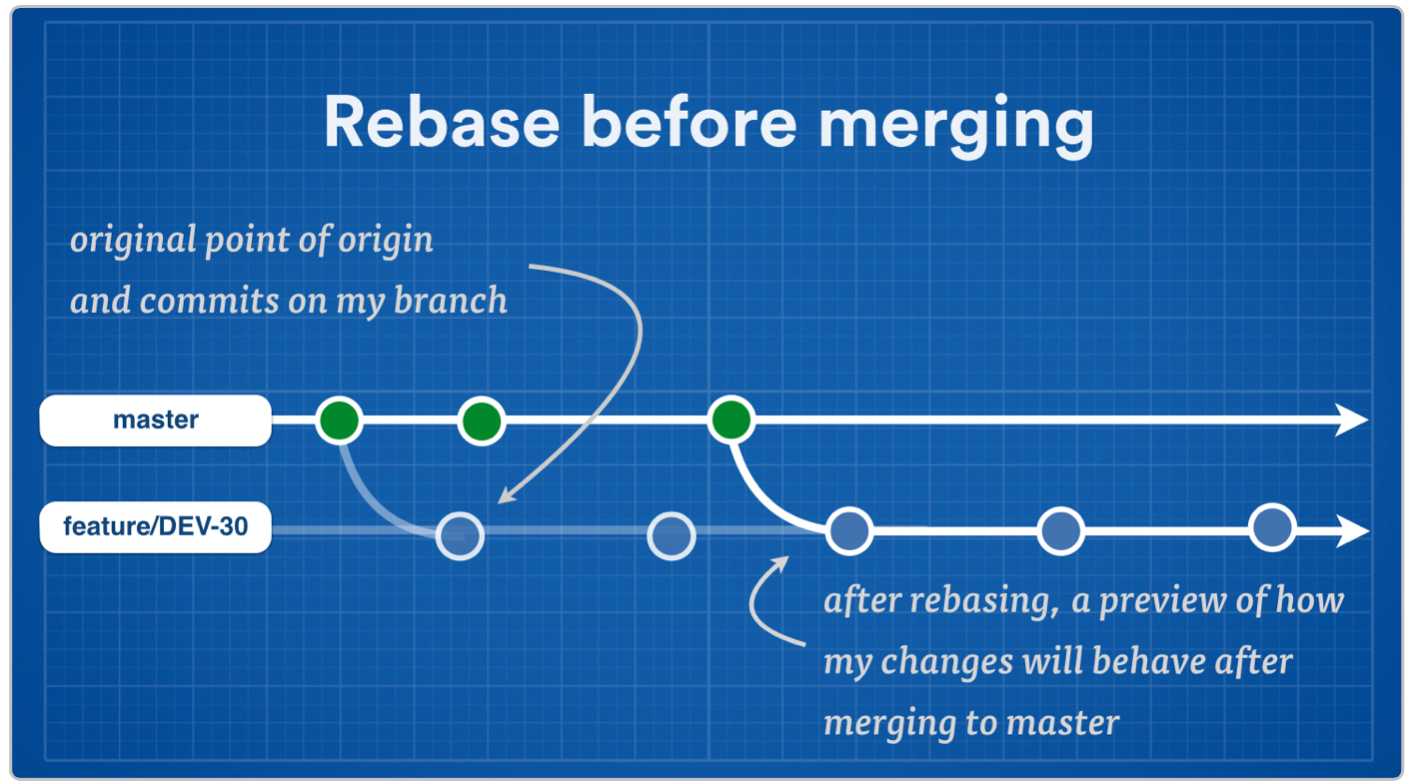 Imitating Pure Continuous Integration in Branching Workflows Imitating Pure Continuous Integration in Branching Workflows